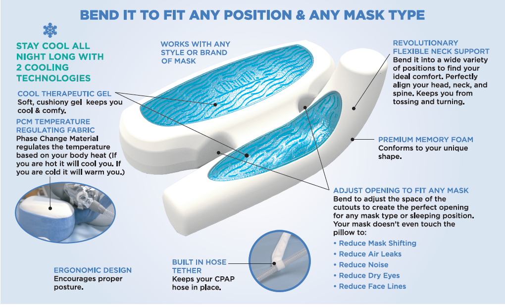 CPAP Cool Flex PIllow