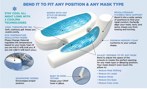 CPAP Cool Flex PIllow